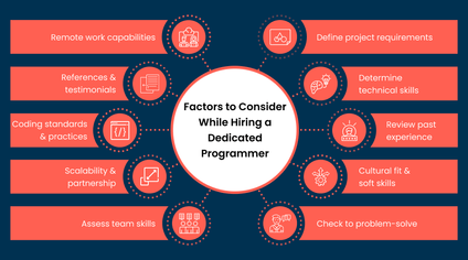 Complete guide to hire dedicated programmers from ThinkODC
