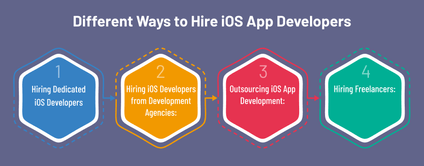 Hiring iOS App Developers: Ultimate Tips and Tricks